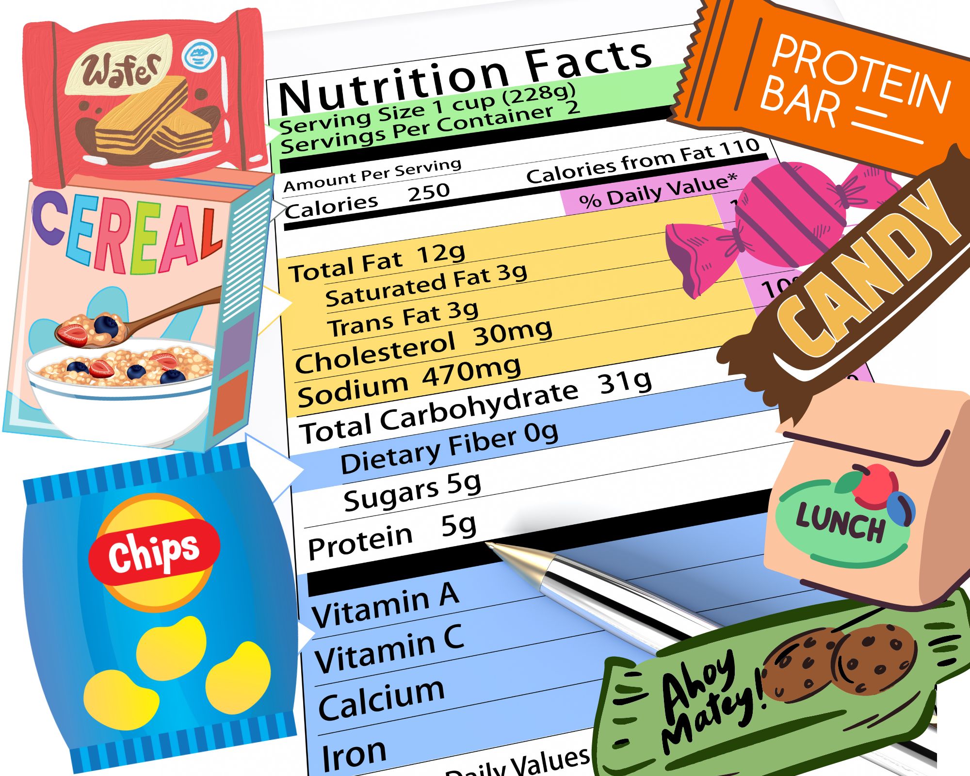 Big Sugar Fights Back… - Icon Foods