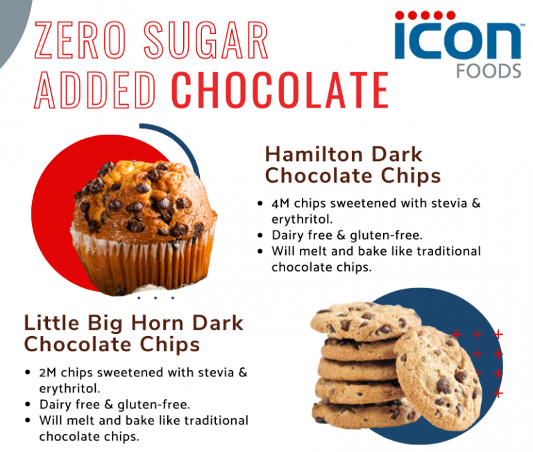 Zero Sugar Added Chocolate Portfolio - Icon Foods
