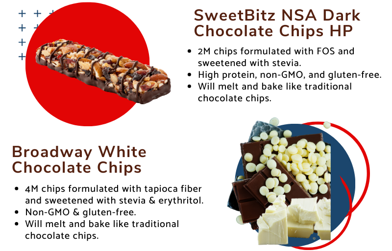 Zero Sugar Added Chocolate Portfolio - Icon Foods