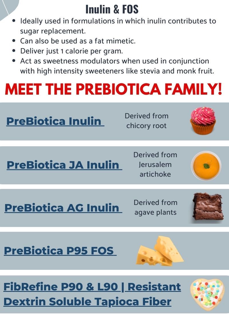 Inulin vs FOS: What's Your Experience? - Icon Foods
