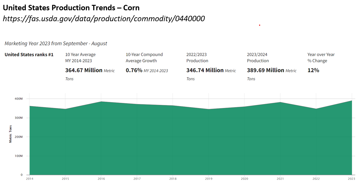 Market Intelligence Report: Entering Q3 2024 - Icon Foods