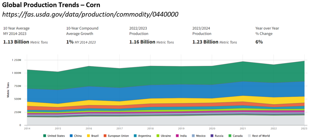 Market Intelligence Report: Entering Q3 2024 - Icon Foods
