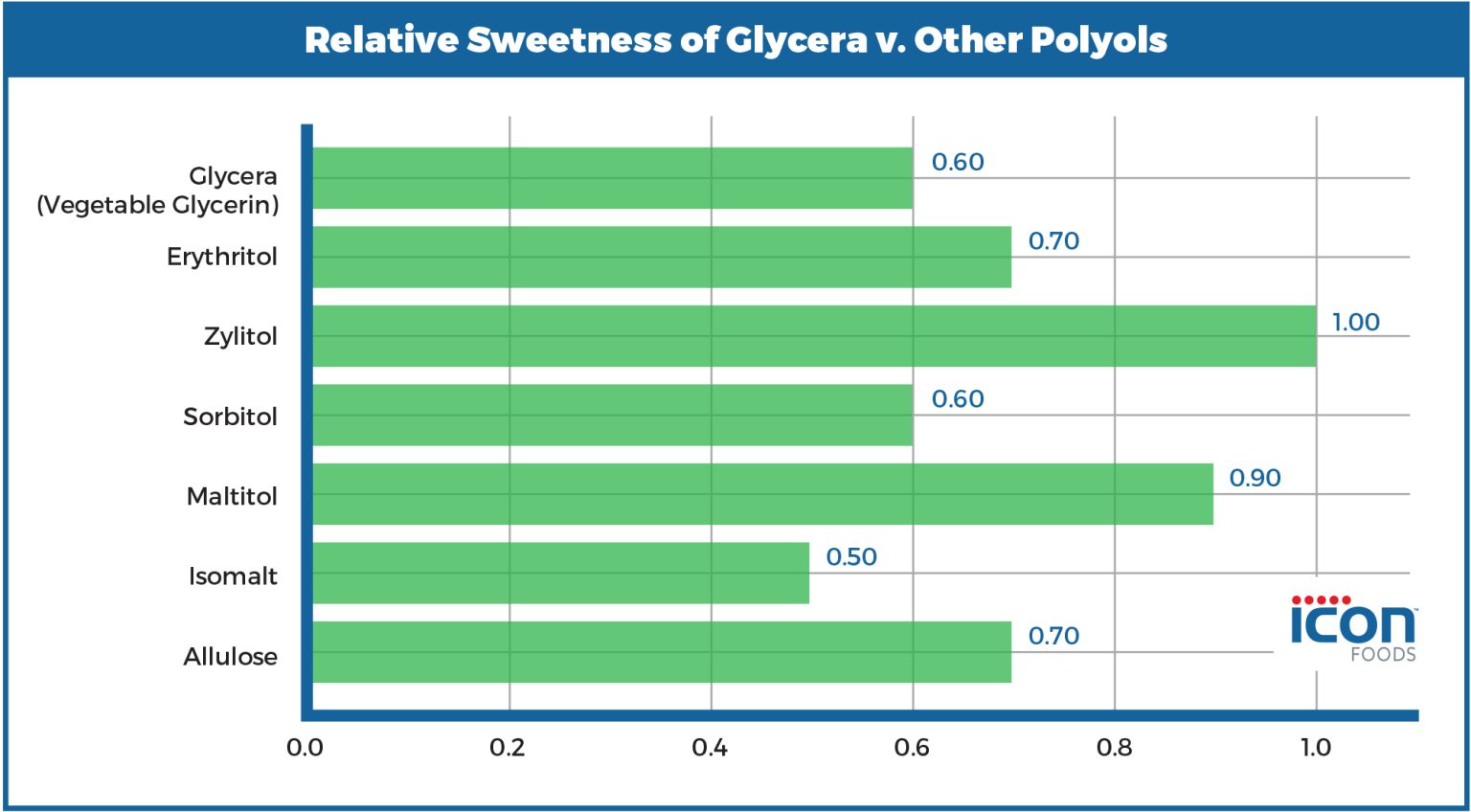 Glycera Vegetable Glycerin: The Humble Servant of Clean Label ...